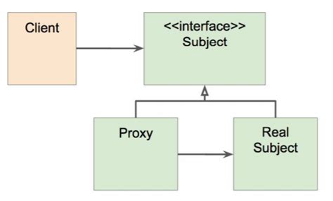스프링 Aop Aspect Oriented Programming Jinnies Devlog