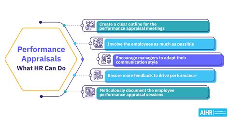 What Is Performance Management A Full Guide Aihr 2022 Vrogue Co