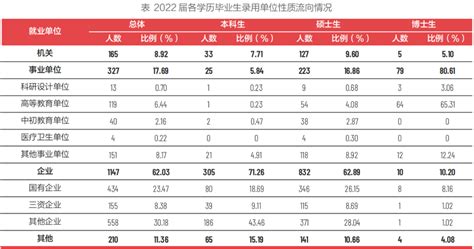 中国传媒大学23计算机考研情况学硕专硕改考408后招收调剂了 知乎