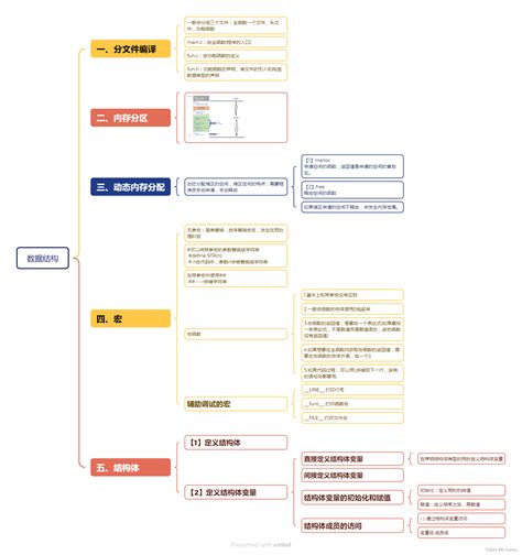 使用c实现学生结构体数组的冒泡排序 Csdn博客