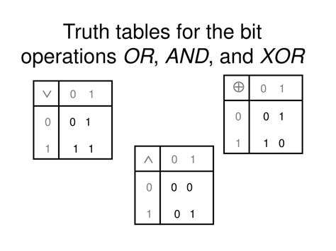 Ppt Propositional Logic Powerpoint Presentation Free Download Id 1486660