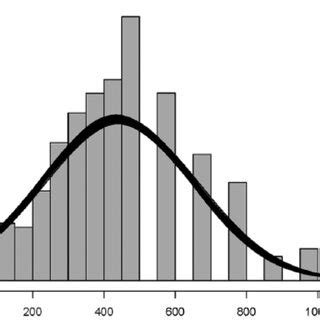 Data With Posterior Predictive Distribution Ten Thousand Japanese Yen