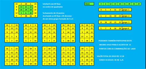 Valdir Perez Jogos Lotofacil Dezenas Fixas Uma Combina O Pra