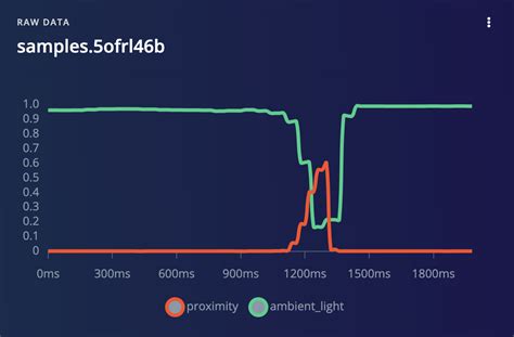 Proximity Gesture Detection With Particles B504e And Edge Impulse