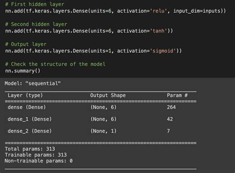 Github Camillecoding Neural Network Charity Analysis This Project Uses Machine Learning To