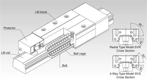 Super Heavy Load Four Way Equal Load Model Svs For Machine Tools｜lm Guide｜product Information