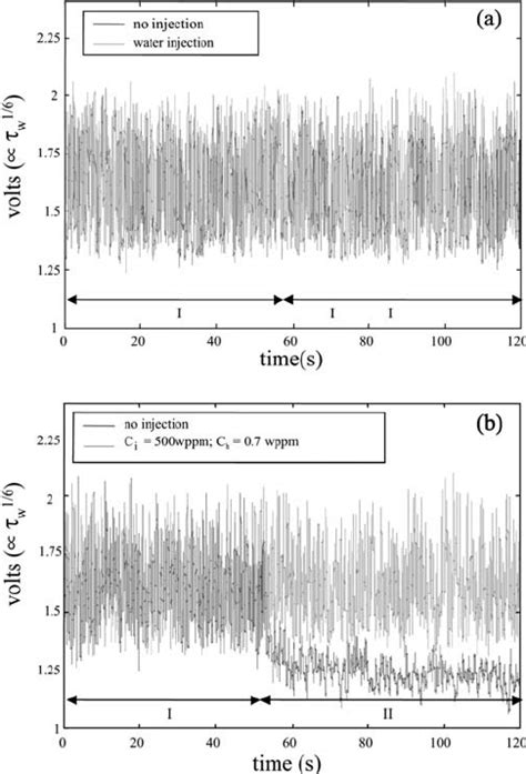 Mean Streamwise Velocity Profile Plotted With Inner Variables For Download Scientific Diagram