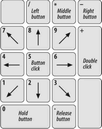 Turn On And Off Mouse Keys In Windows Tutorials