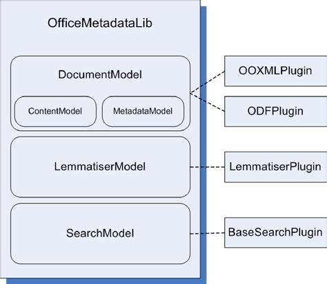 Figure 1 From Main Differences Between Map Reduce And Collect
