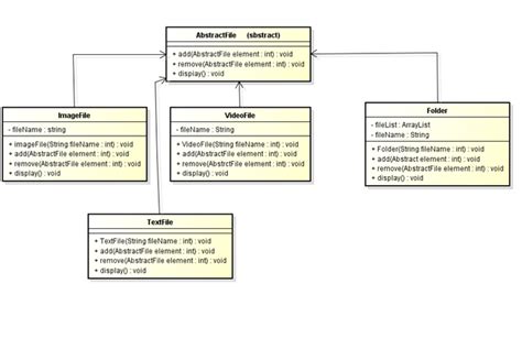 实验10组合模式 萧贾jzm 博客园