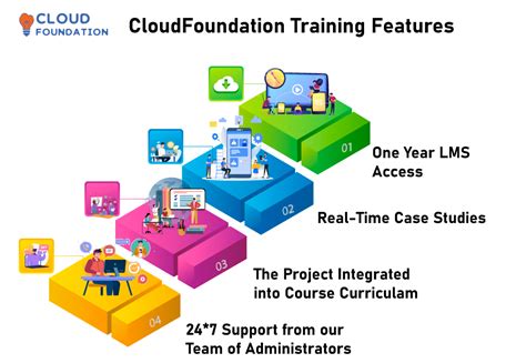 Workday Integration Training 1 Workday Integration Course