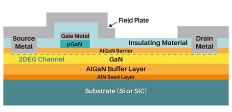 gan defect ist s exclusive technique efficiently hot spots analysis