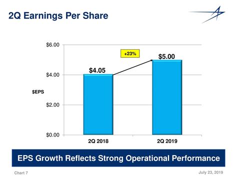 Lockheed Martin Stock Price Jump 50 More Upside Is Ahead