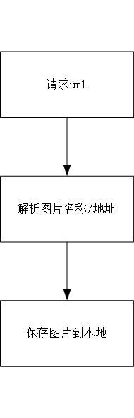 python3app爬虫 爬取王者荣耀英雄图片（附源码） 爬取源代码app csdn博客