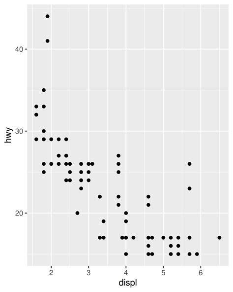 10 Position Scales And Axes Ggplot2 Elegant Graphics For Data