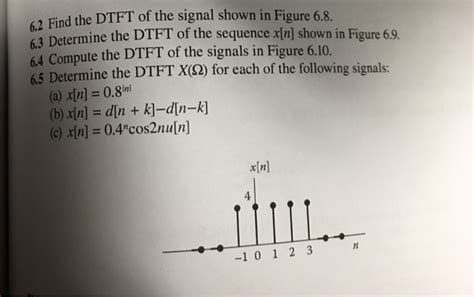 Solved D The DTFT Of The Signal Shown In Figure 6 8 62 Find Chegg