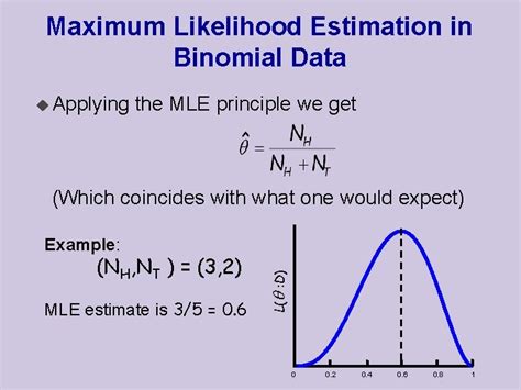 Learning Bayesian Networks Slides By Nir Friedman Learning
