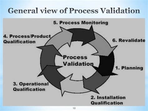 Process Validation Of Tablet Compression Pdf Manufacturing Industry