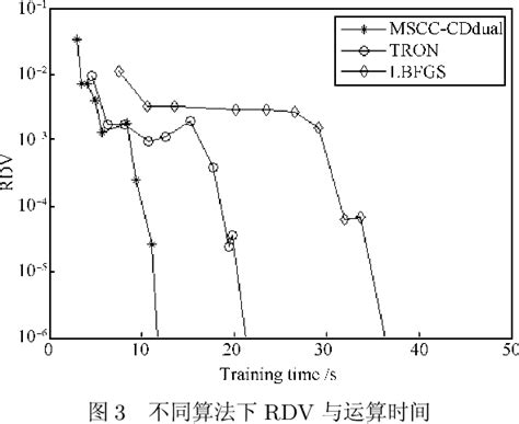 Figure 3 From A New Cross Multidomain Classification Algorithm And Its