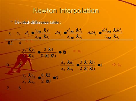 Ppt Chapter 14 Curve Fitting Polynomial Interpolation Powerpoint Presentation Id 9363423