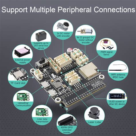 Waveshare 23730 Esp32 Multi Functional General Driver Board สำหรับหุ่นยนต์ รองรับ Wifibluetooth