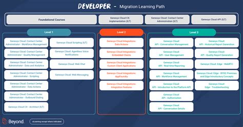 Knowledge Without Limits Genesys Beyond