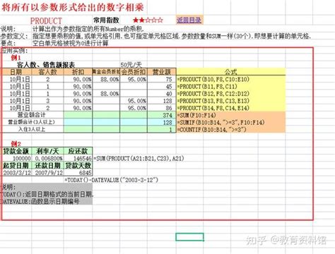 512个函数公式应用与示例汇总，10类函数共63页，教你系统掌握 知乎