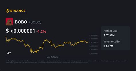 Bobo Price Bobo To Usd Converter Chart And News
