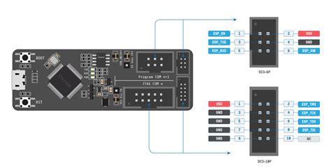 Debugging On STM32 And ESP32 With VS Code And PlatformIO