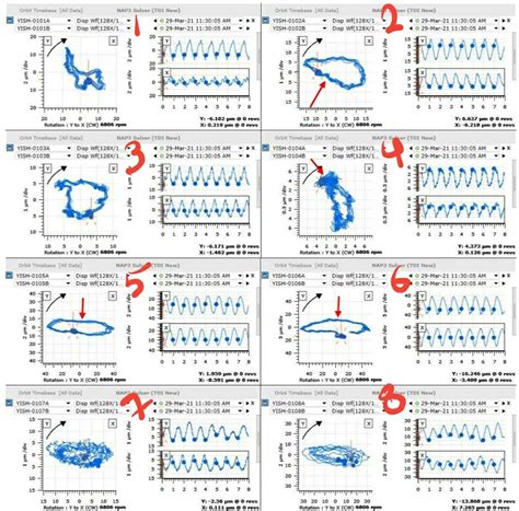 Orbit Analysis Is The Most Powerful Way To Diagnose Journal Or Fluid