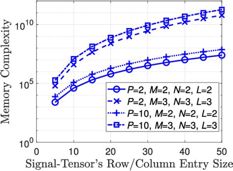 Figure From General Tensor Least Mean Squares Filter For Multi