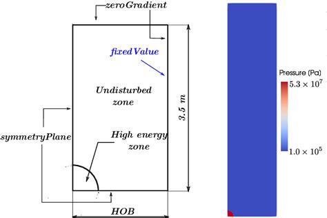 Figure 1 From Openfoam Tm Simulation Of The Shock Wave Reﬂection In