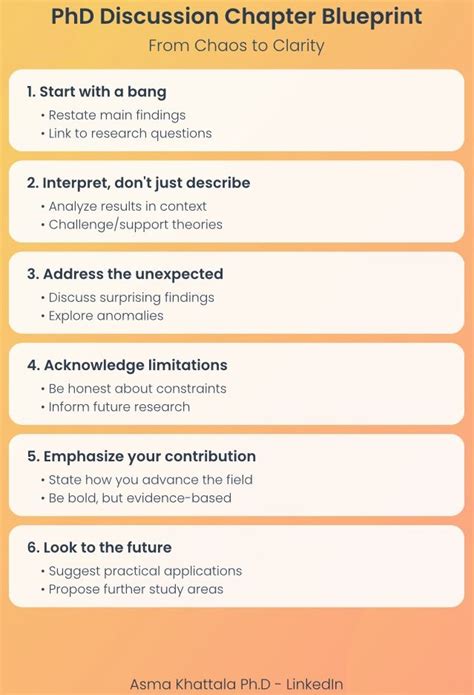 Asma Khattala Phd On Linkedin Phdlife Thesiswriting Academicsuccess Researchskills