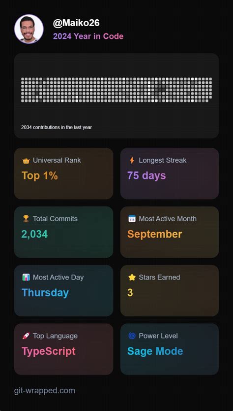 Mohamed Aziz Karoui On Linkedin Github Yearincode Typescript