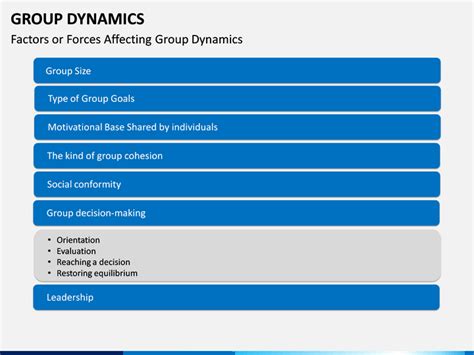 Group Dynamics PowerPoint And Google Slides Template PPT Slides
