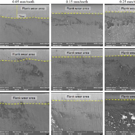Sem Micrographs Of Flank Face For Tin Coated Inserts After Cutting