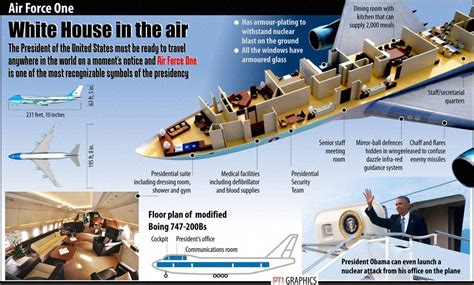 Air Force One A Peep Inside The Us Presidential Jet