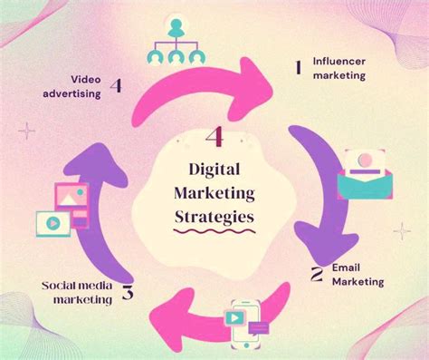 Samra Aslam On Linkedin Digital Socialmediamarketing Roi Metaads