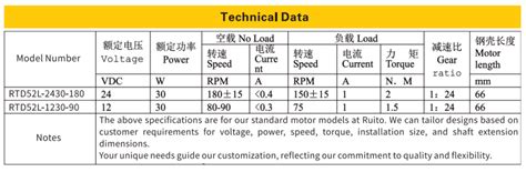 Rtd52l 66 Series Gear Dc Motor Ruito Leading Dc Motor And Gear Motor