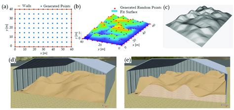 a uniformly distributed points within the storage space used for