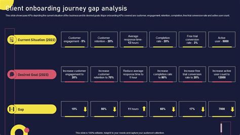 Client Onboarding Journey Gap Analysis Onboarding Journey For Strategic Ppt Template