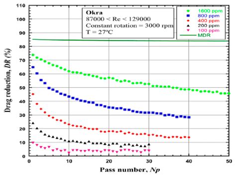 Polymers Free Full Text Role Of Bio Based Polymers On Improving