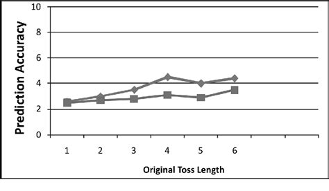 Figure 2 From Bug Triage Based On Ant System With Evaporation Factor Tuning Semantic Scholar