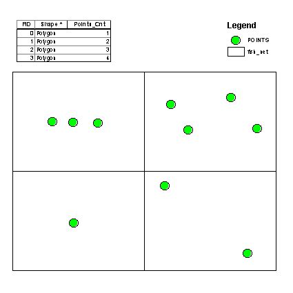 Arcpy Can Arcgis Geoprocessing Tools Be Used In Arcgis Field