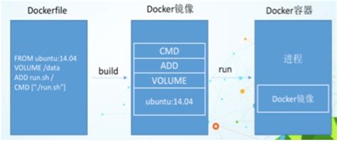 Dockerfile 实战指南轻松掌握容器化部署 peterjxl 博客园