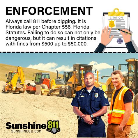 Sunshine 811 On Linkedin Sunshine811 Florida Knowwhatsbelow