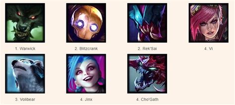 Teamfight Tactics Set 1 Best Team Compositions And Synergy Combos Esports Tales