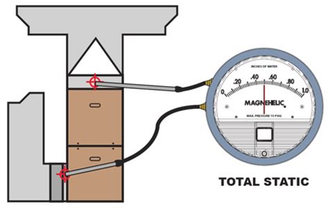 Common Issues And Solutions For Airflow Systems In Process Control Technical Articles
