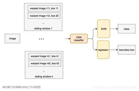 【目标检测】selective search ss 选择性搜索算法 目标检测 机器不学习我学习 2048 ai社区
