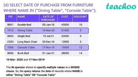 Term 2 Sqp Write Output Of Queries A To D Based On Furniture